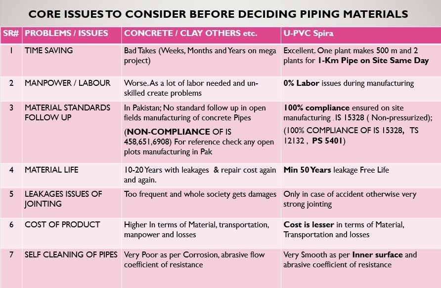 Spiral UPVC Pipes – CO.GE.M Construction Private Limited